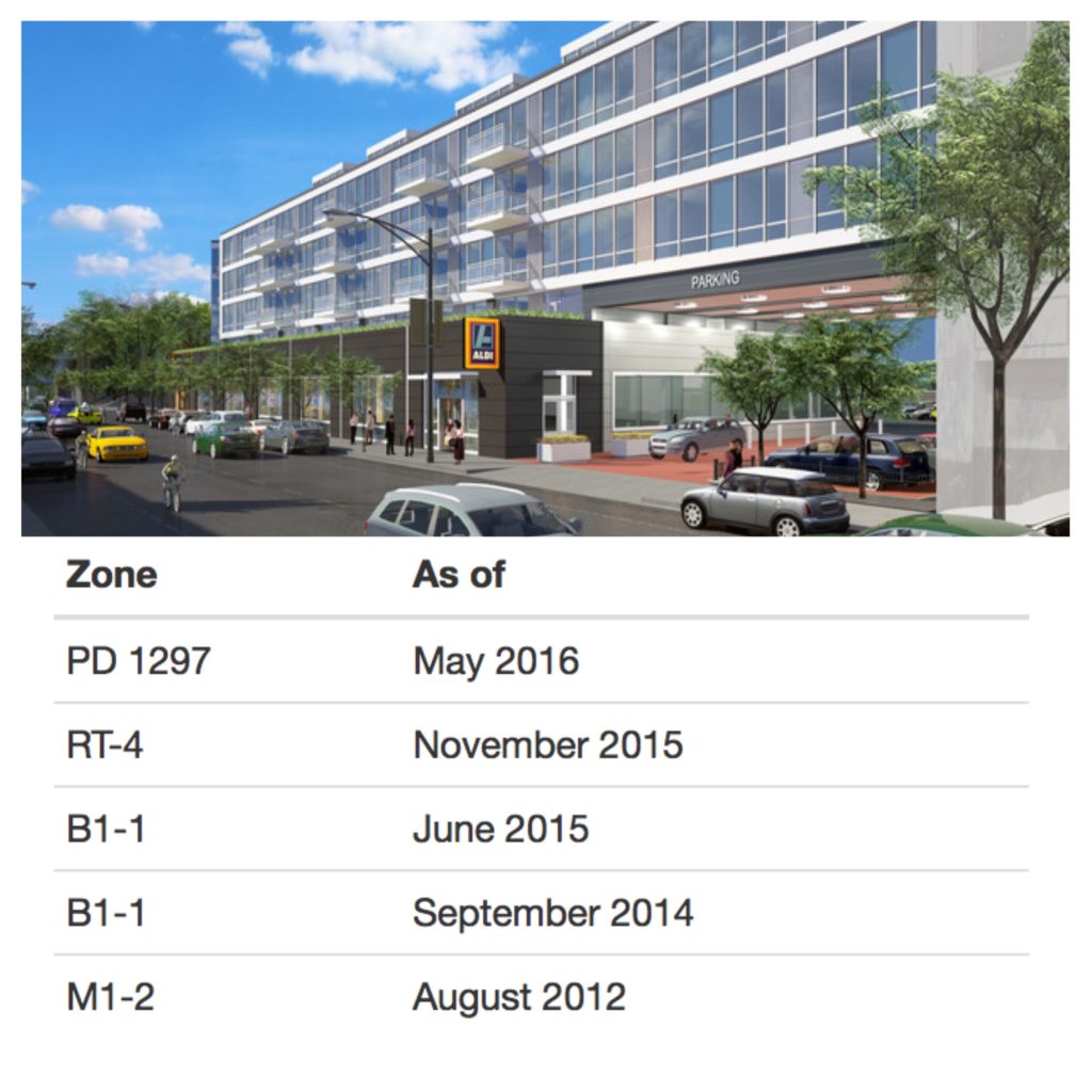 Oh, how Chicago land use is controlled by spot zoning – Steven Can Plan