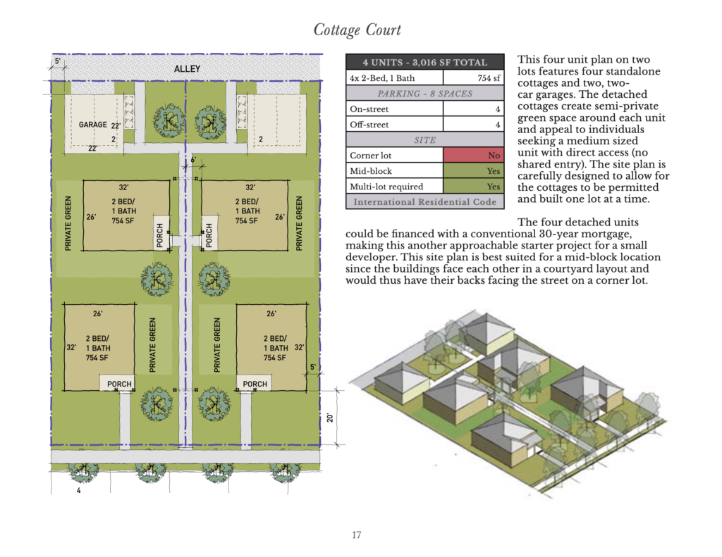 Allowing cottage courts in Chicago requires changing the zoning code ...